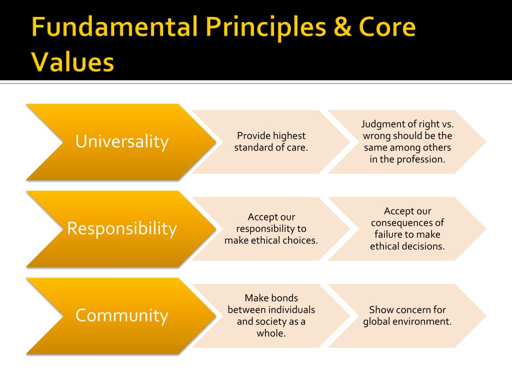 PPT - Ethical Decision Making for the Dental Hygienist PowerPoint ...