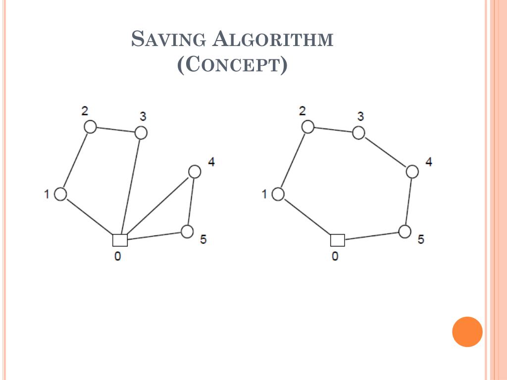 PPT - DYNAMIC VEHICLE ROUTING PROBLEM PowerPoint Presentation, free ... PPT - DYNAMIC VEHICLE ROUTING PROBLEM PowerPoint Presentation, free ...