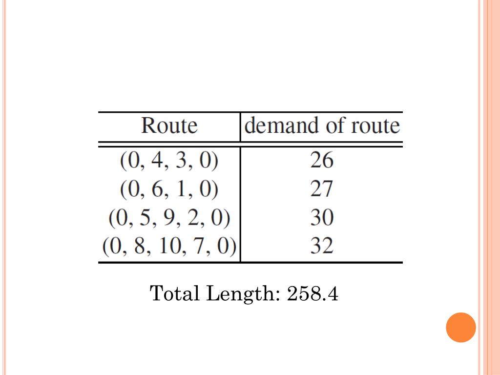PPT - DYNAMIC VEHICLE ROUTING PROBLEM PowerPoint Presentation, free ... PPT - DYNAMIC VEHICLE ROUTING PROBLEM PowerPoint Presentation, free ...