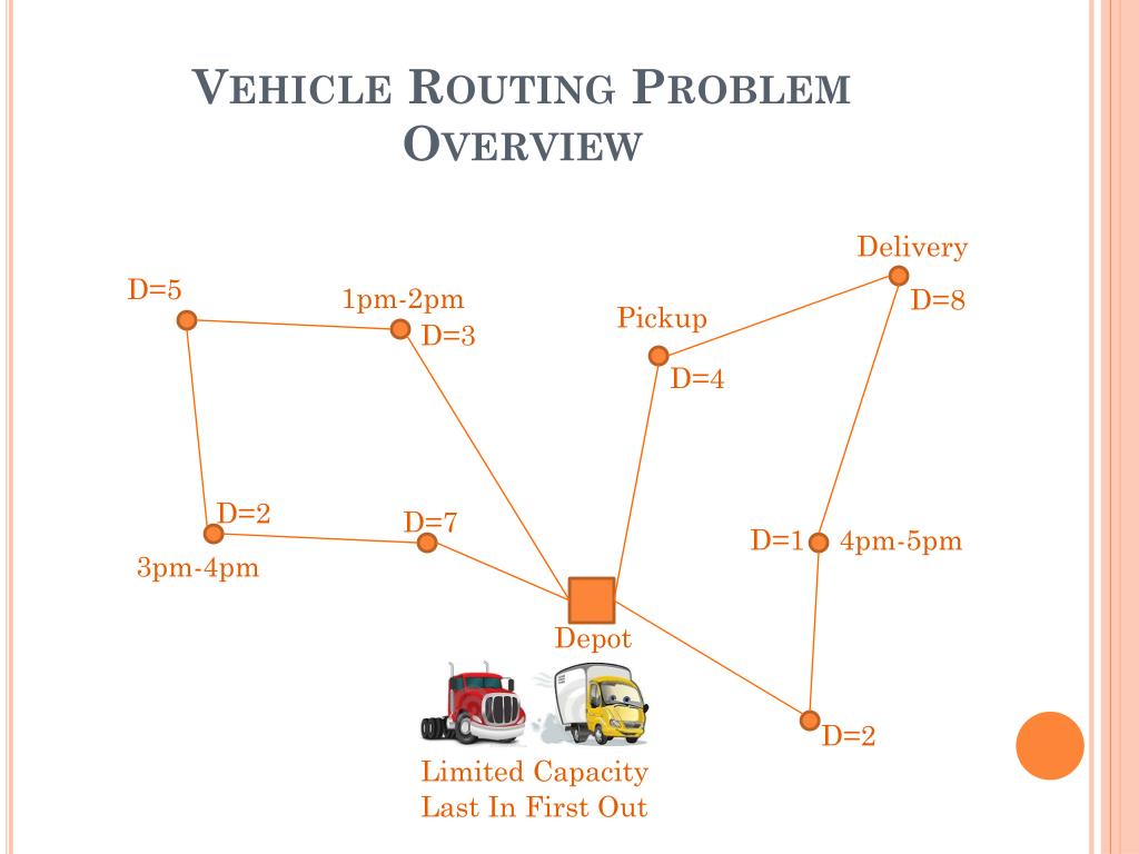 PPT - DYNAMIC VEHICLE ROUTING PROBLEM PowerPoint Presentation, free ... PPT - DYNAMIC VEHICLE ROUTING PROBLEM PowerPoint Presentation, free ...