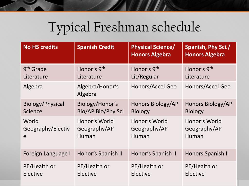 PPT - Cherokee High School Woodstock High School PowerPoint ...
