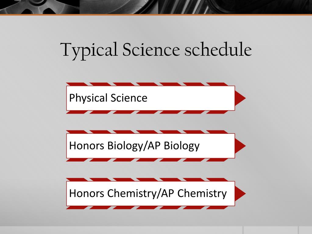 PPT - Cherokee High School Woodstock High School PowerPoint ...