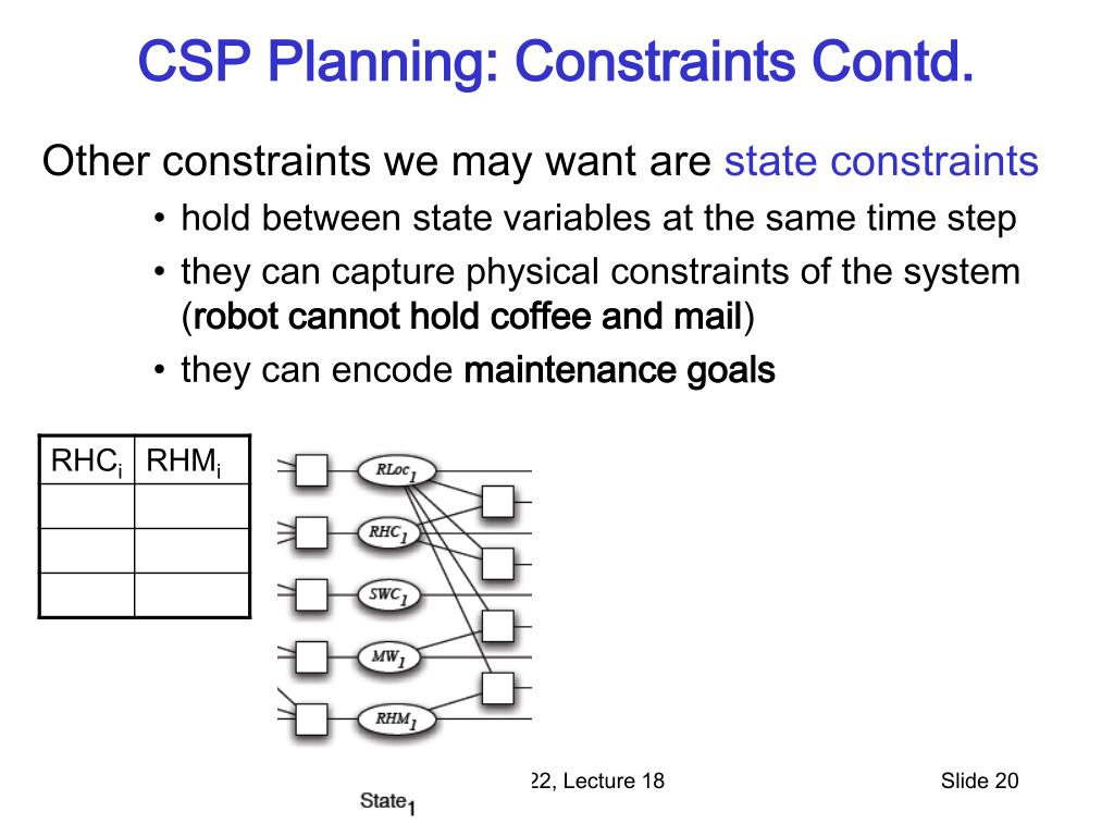 PPT - Planning: Heuristics and CSP Planning Computer Science cpsc322 ... PPT - Planning: Heuristics and CSP Planning Computer Science cpsc322 ...