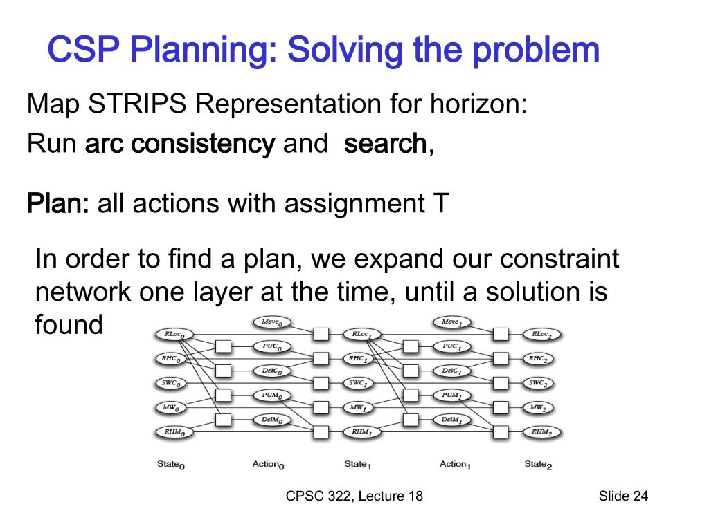 PPT - Planning: Heuristics and CSP Planning Computer Science cpsc322 ... PPT - Planning: Heuristics and CSP Planning Computer Science cpsc322 ...