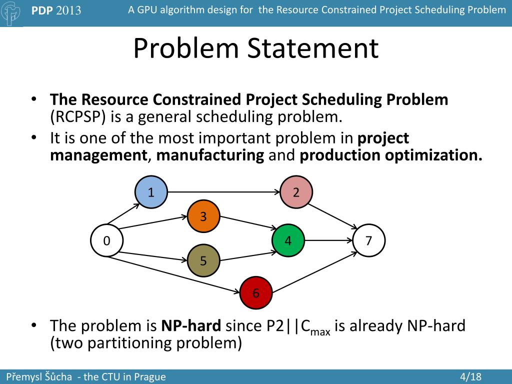 Ppt A Gpu Algorithm Design For The Resource Constrained Project Scheduling Problem Powerpoint