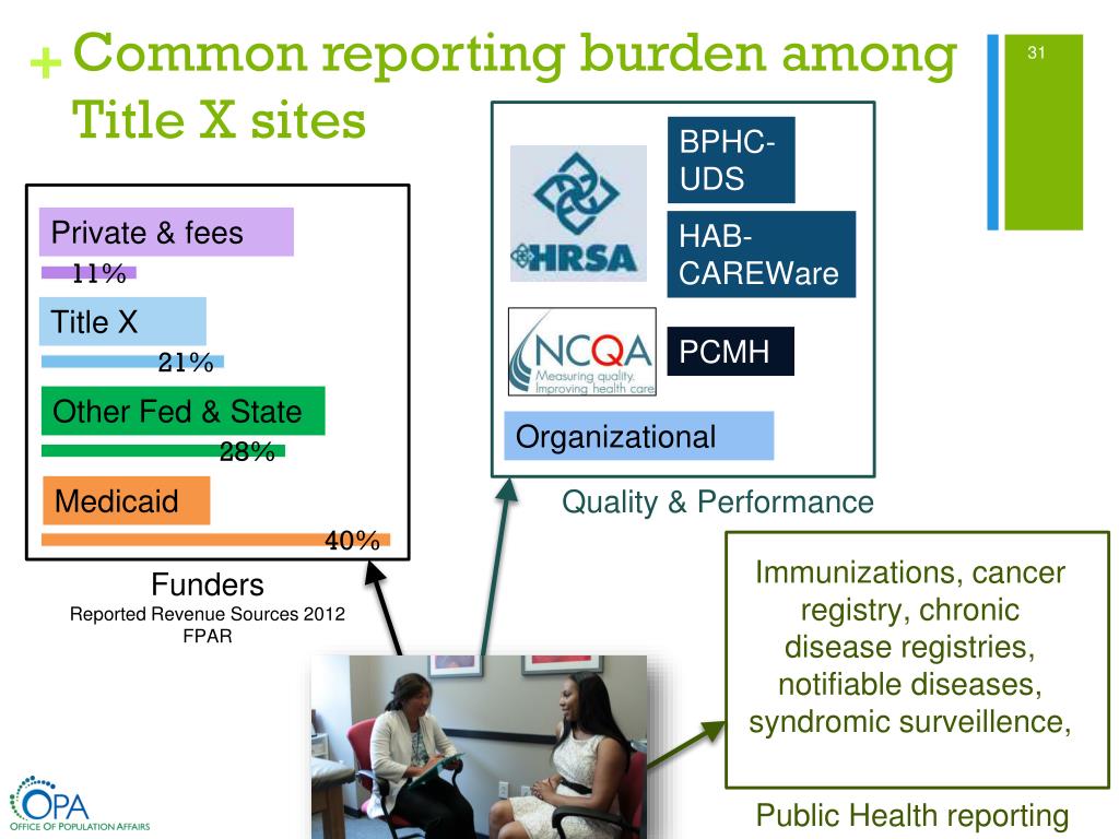 PPT - Family Planning Quality Improvement and Health IT PowerPoint ...