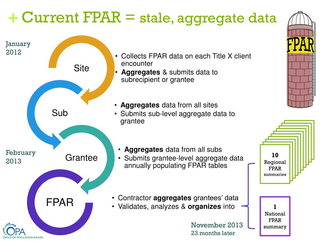 PPT - Family Planning Quality Improvement and Health IT PowerPoint ...