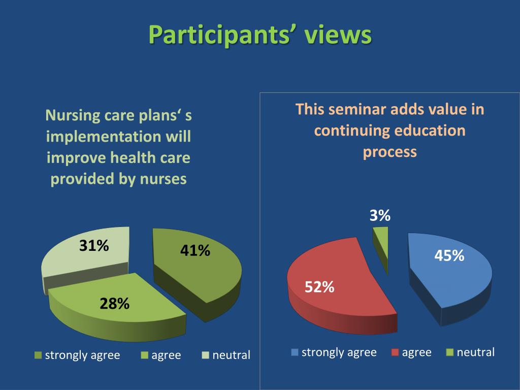 PPT - INTRODUCING 12 NURSING CARE PLANS IN GREEK PRIMARY HEALTH CARE ...