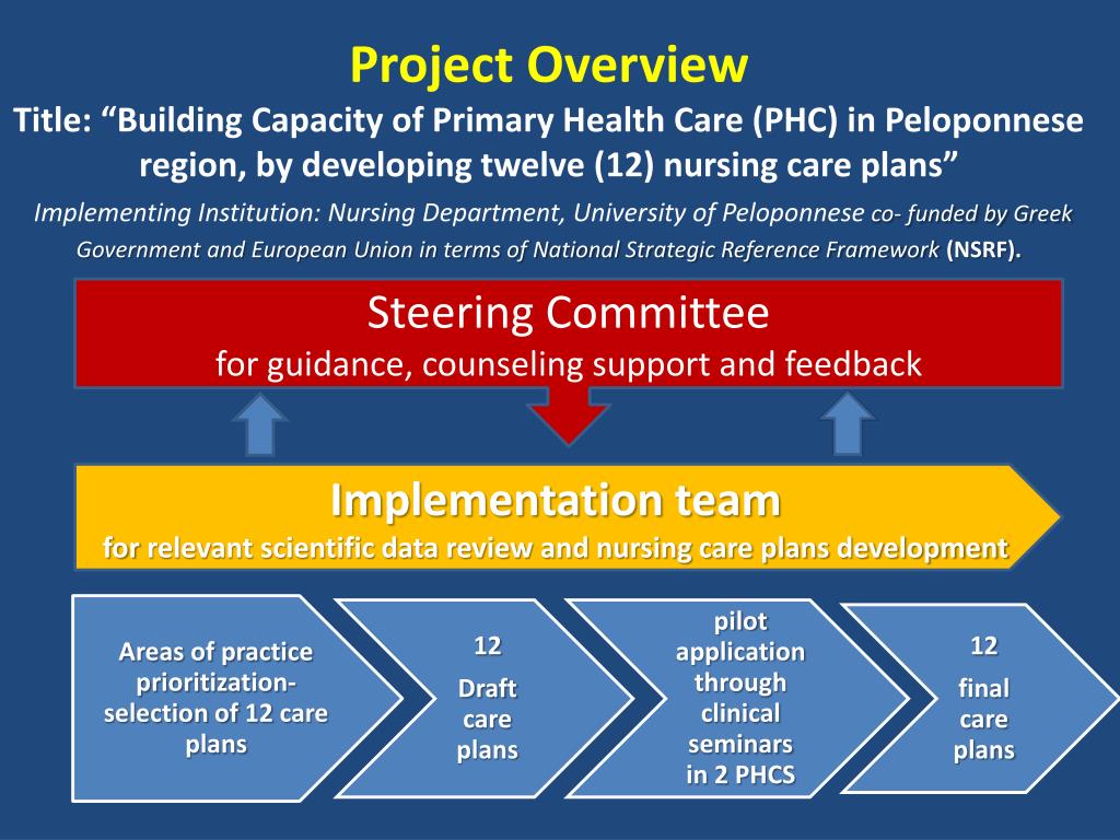 PPT - INTRODUCING 12 NURSING CARE PLANS IN GREEK PRIMARY HEALTH CARE ...