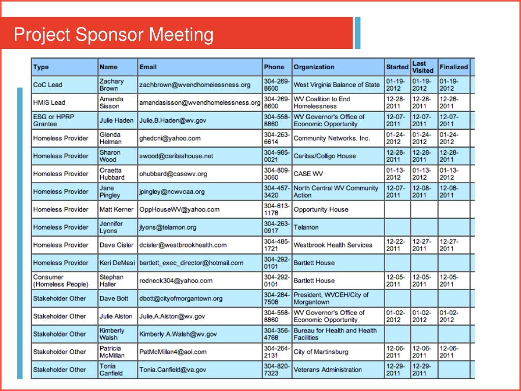 PPT - WVCEH/BoS CoC Project Sponsor Meeting – 2/23/12 1:30 pm ...