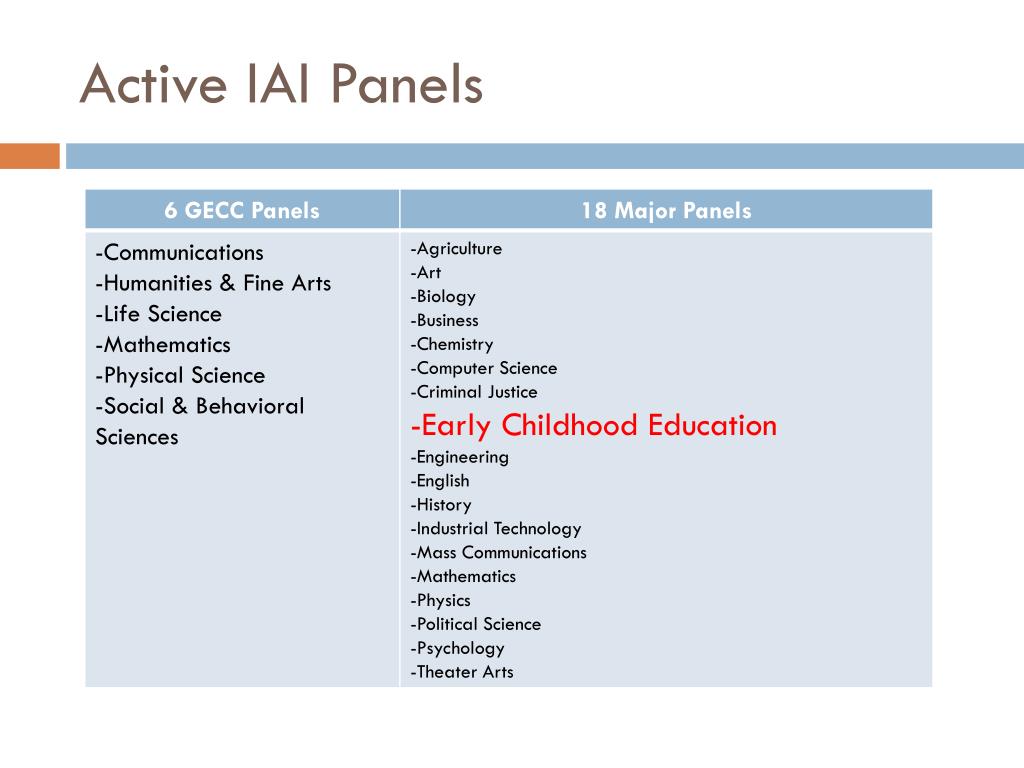 PPT - Early Childhood Education Major Panel Meeting PowerPoint ...