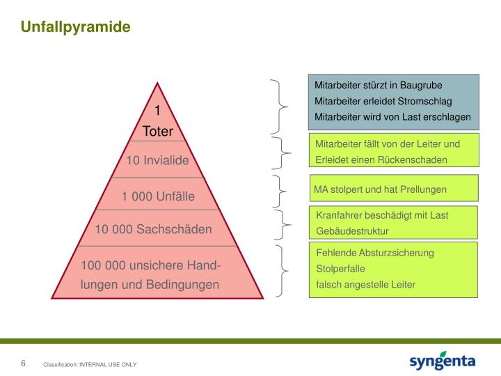 PPT - Baustellensicherheit ROSE PowerPoint Presentation - ID:2603381