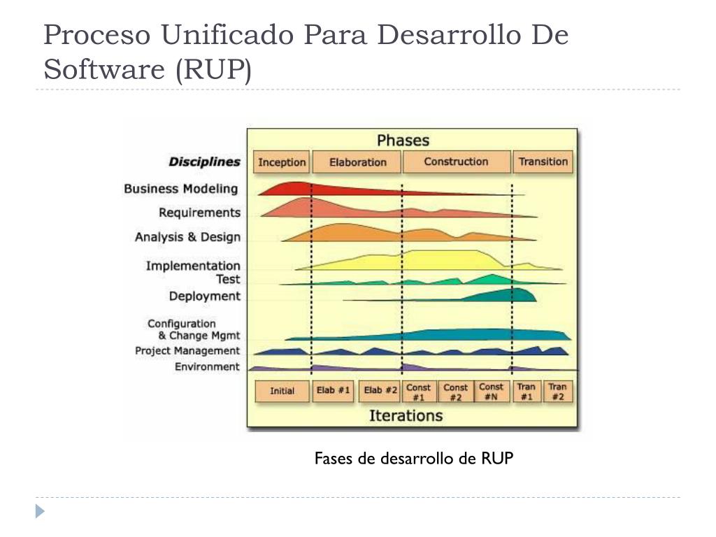PPT - Jorge Humberto Rubiano Rojas PowerPoint Presentation, free ...