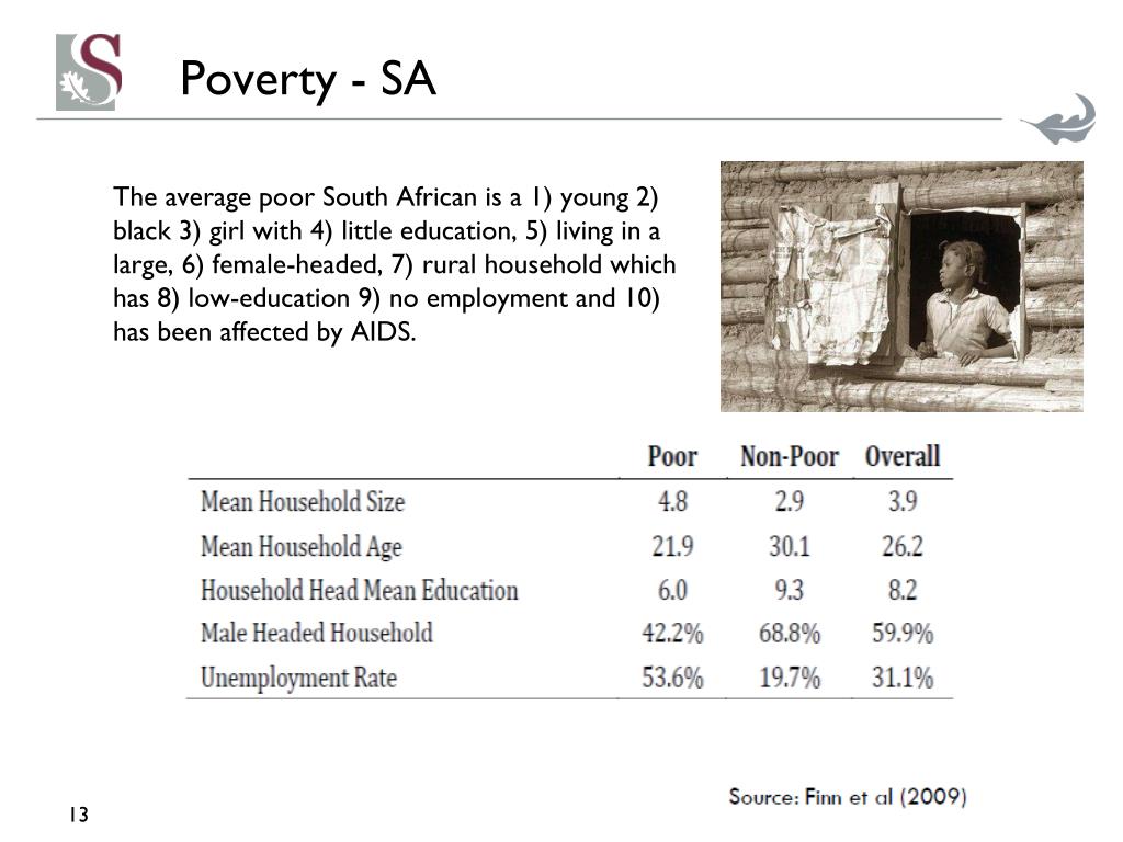 PPT - Economic and Development Problems in South Africa and Africa ...