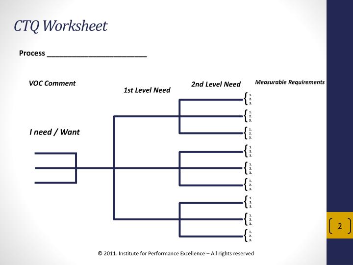 PPT - CTQ Template PowerPoint Presentation - ID:2604292