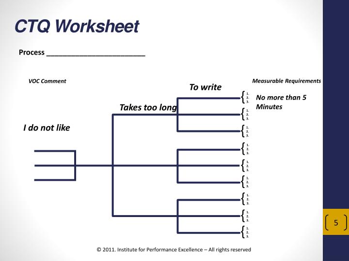 PPT - CTQ Template PowerPoint Presentation - ID:2604292