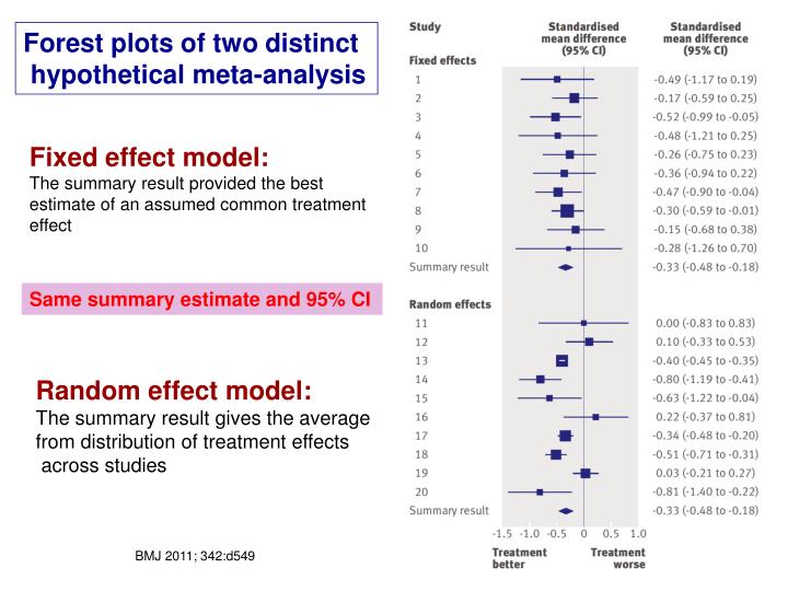 PPT - 系統性回顧文獻的評讀 PowerPoint Presentation - ID:2604465