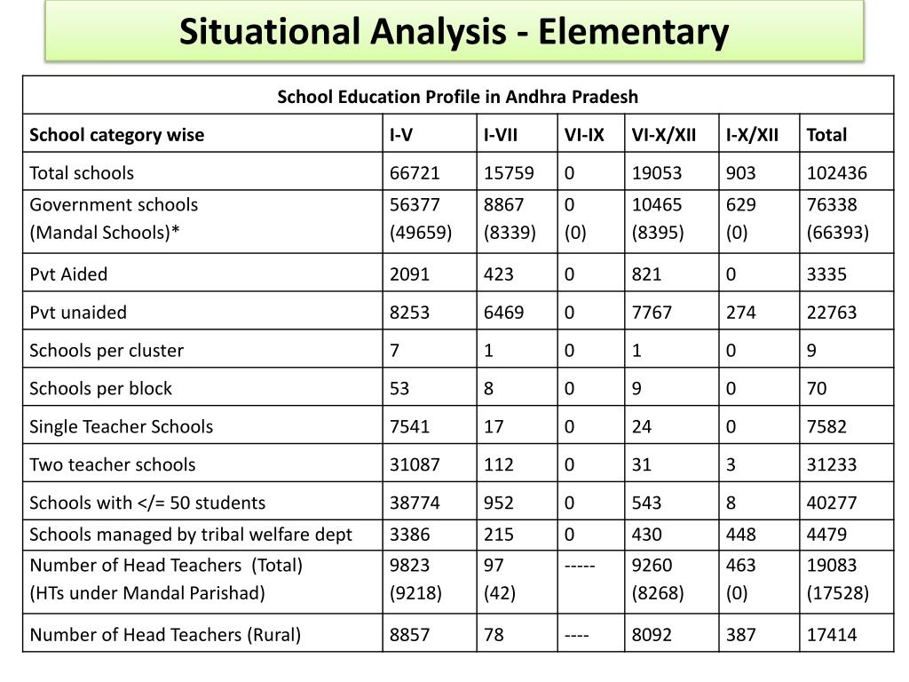 PPT - School Leadership Development: A Road Map for Andhra Pradesh ...