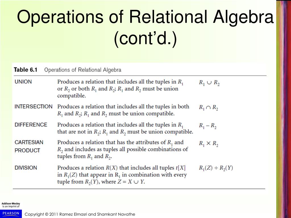 PPT - Chapter 6 The Relational Algebra and Relational Calculus ... PPT - Chapter 6 The Relational Algebra and Relational Calculus ...
