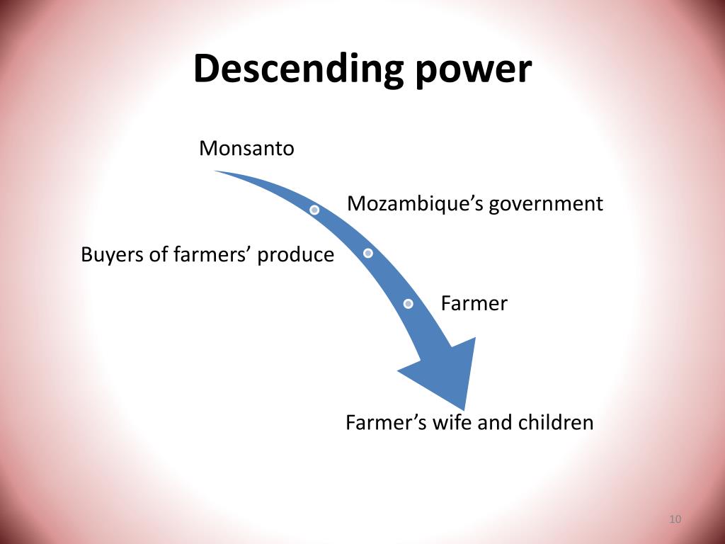 PPT - Power over the people…. Power with the people…. POWER TO THE ...
