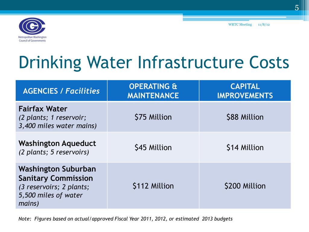 PPT - Tanya T. Spano, Chief, Regional Water Quality Management Section ...
