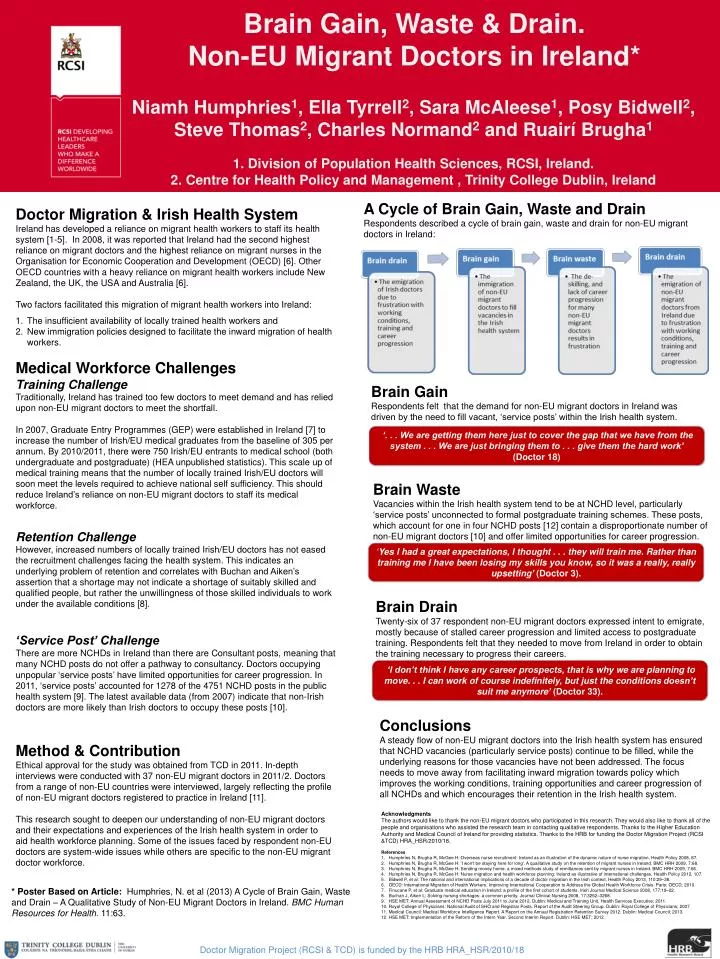 PPT - Doctor Migration Project (RCSI & TCD) is funded by the HRB HRA ...