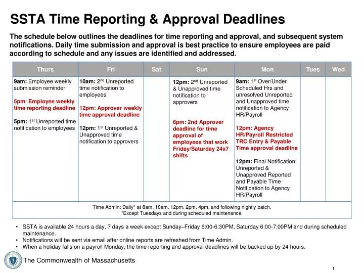 PPT - SSTA Time Reporting & Approval Deadlines PowerPoint Presentation ...