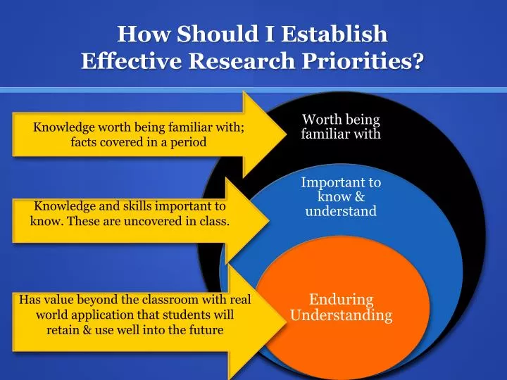 PPT - How Should I Establish Effective Research Priorities? PowerPoint ...