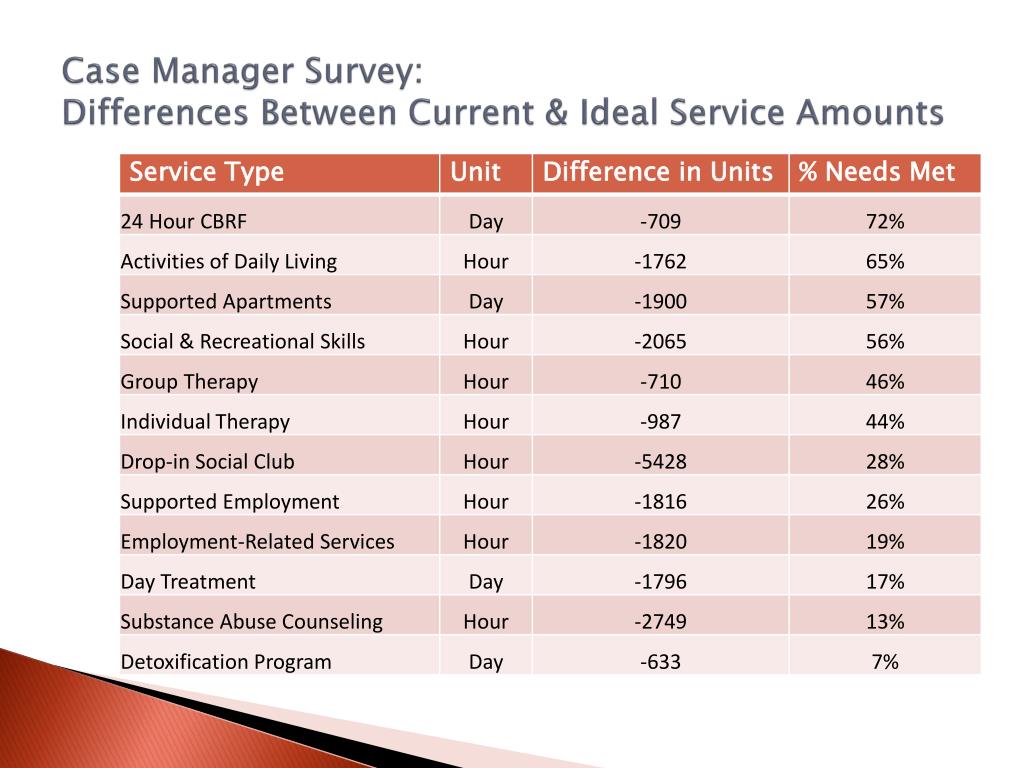 PPT - Transforming the Adult Mental Health Care Delivery System in ...