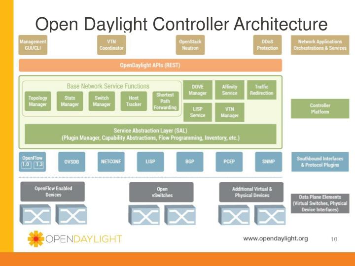 PPT - Open Daylight Tutorial For Developers PowerPoint Presentation ...