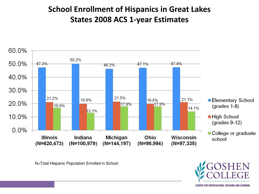 PPT - Dr . Ruben Viramontez-Anguiano and Dr. Robert Reyes PowerPoint ...