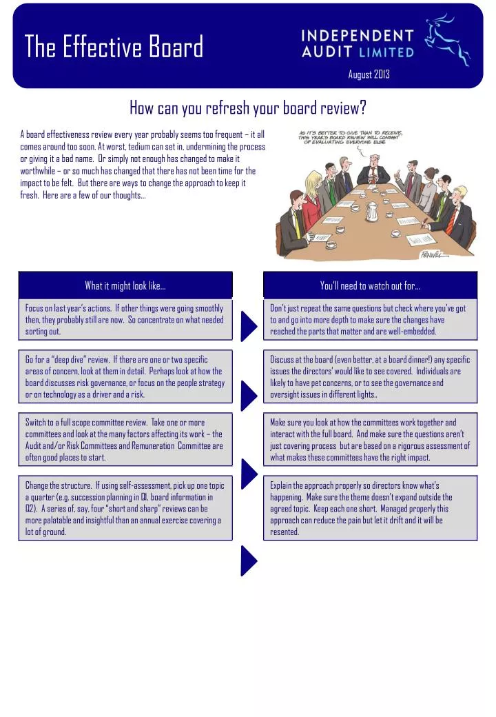 PPT - The Effective Board PowerPoint Presentation, free download - ID ...