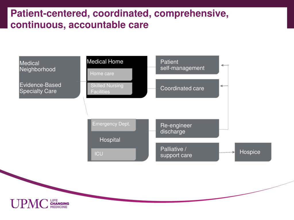 PPT - Health Care Reform and New Care Models at UPMC PowerPoint ...