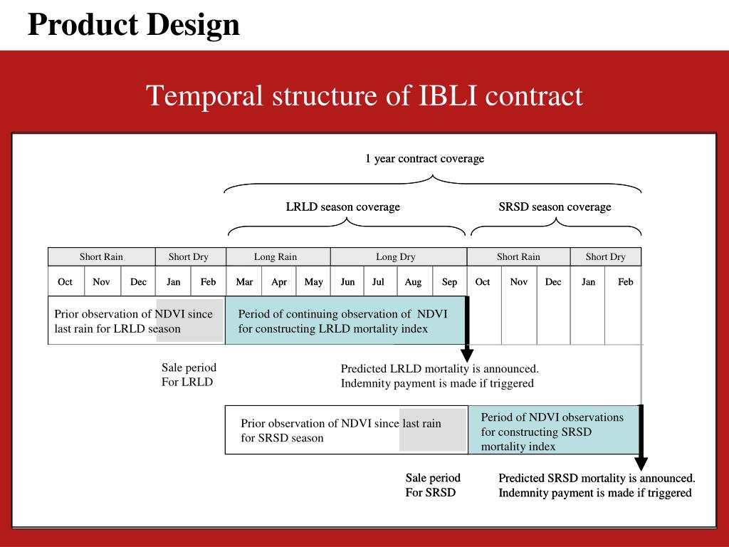 PPT - Index-based Livestock Insurance (IBLI) for Northern Kenya ...