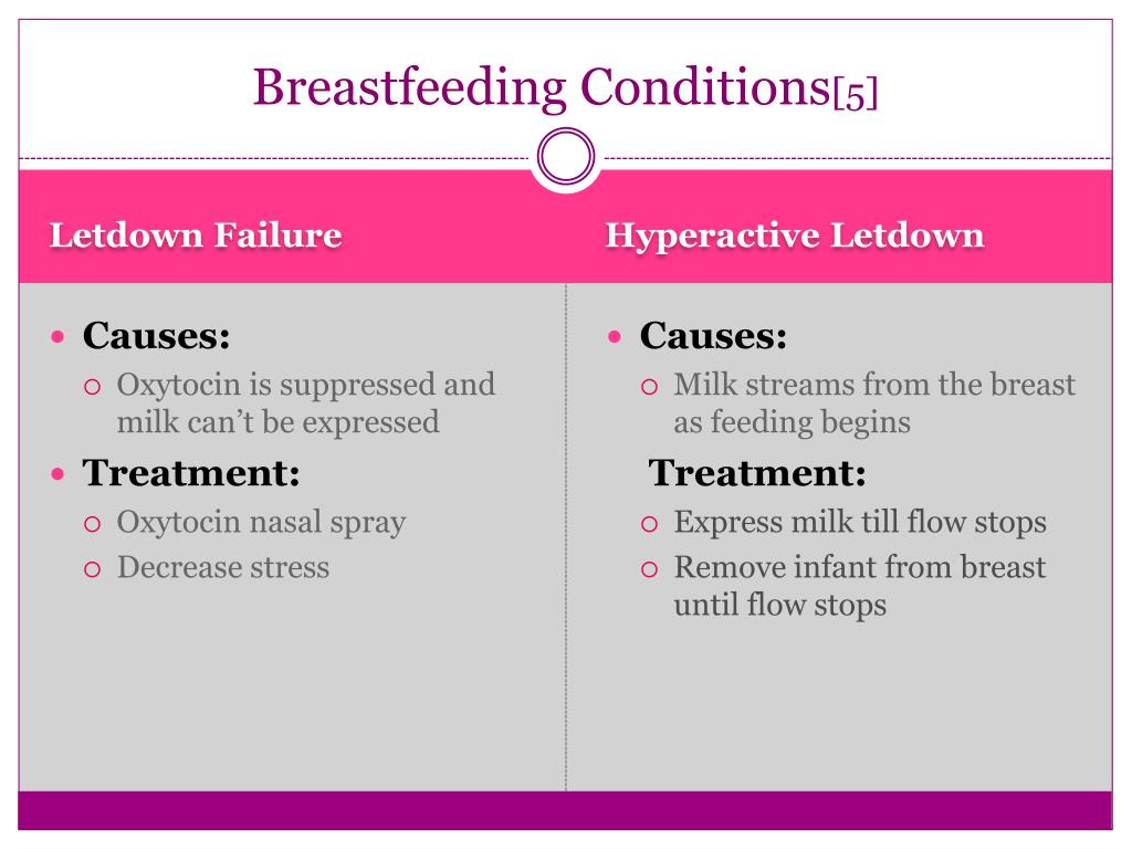PPT - Breastfeeding Give em ’ the breast breakfast! PowerPoint ...