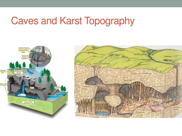 PPT - Groundwater PowerPoint Presentation - ID:2606638