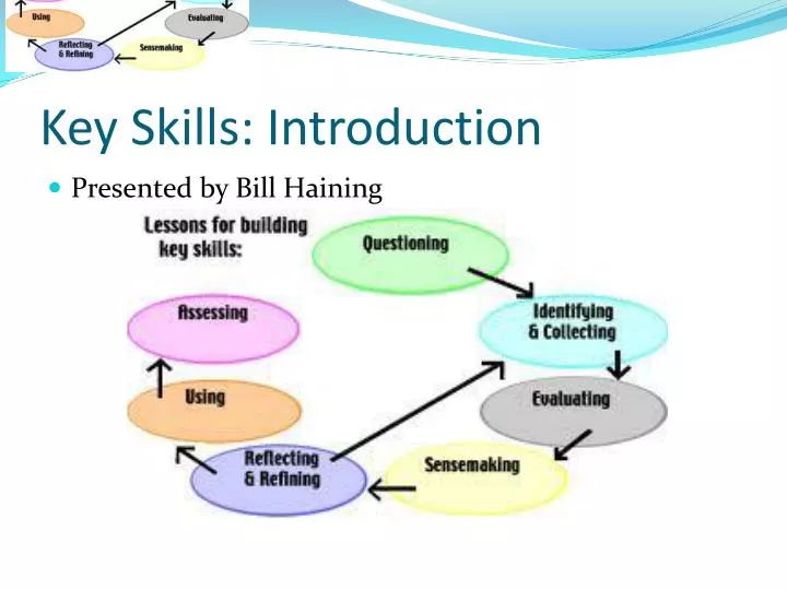 PPT - Key Skills: Introduction PowerPoint Presentation, free download ...