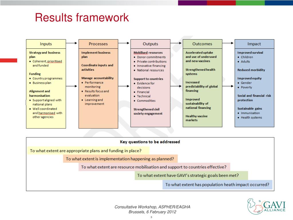 PPT - Perspectives on Development Aid Health Impact Assessment ...