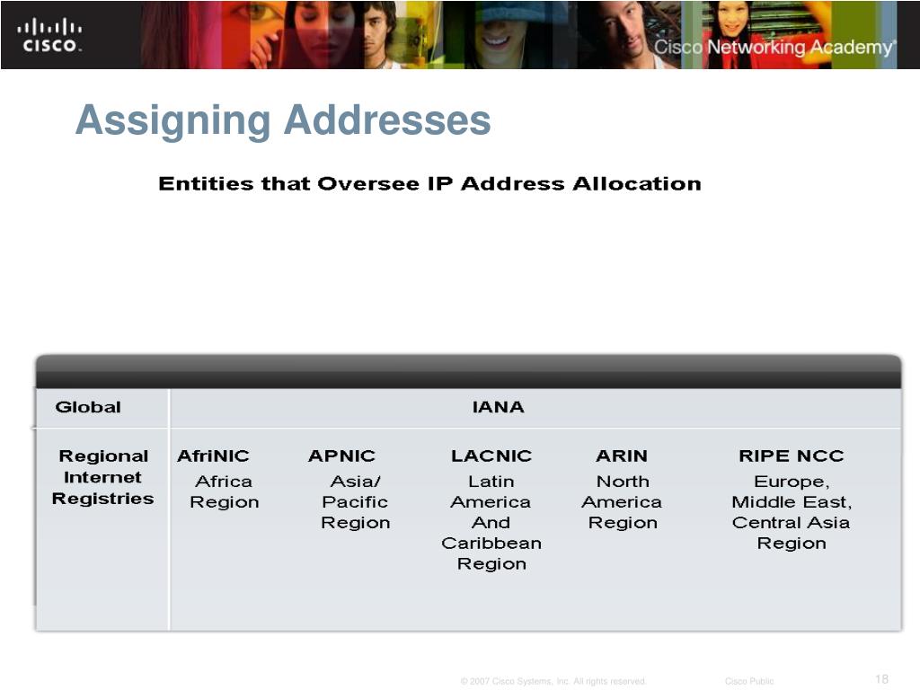 PPT - Addressing the Network – IPv4 PowerPoint Presentation, free ...