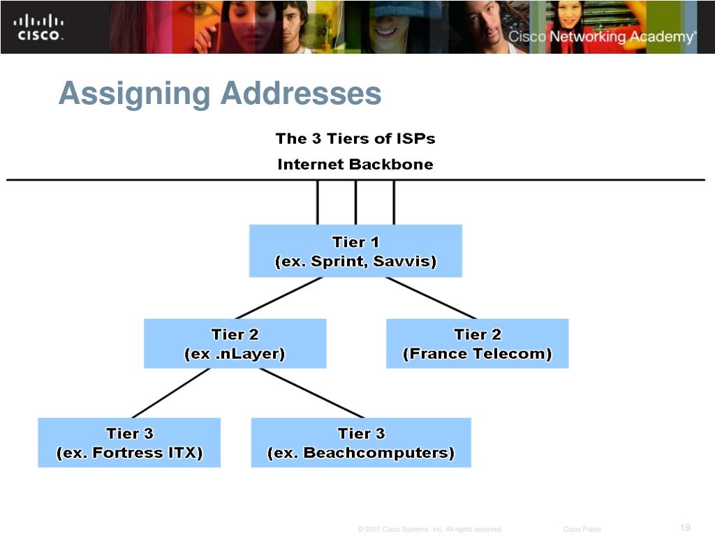 PPT - Addressing the Network – IPv4 PowerPoint Presentation, free ...