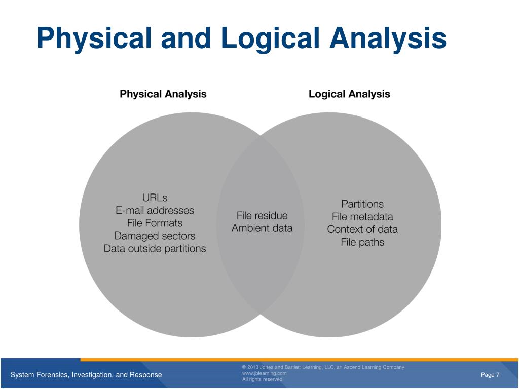 PPT - System Forensics, Investigation, and Response Chapter 6 ... PPT - System Forensics, Investigation, and Response Chapter 6 ...