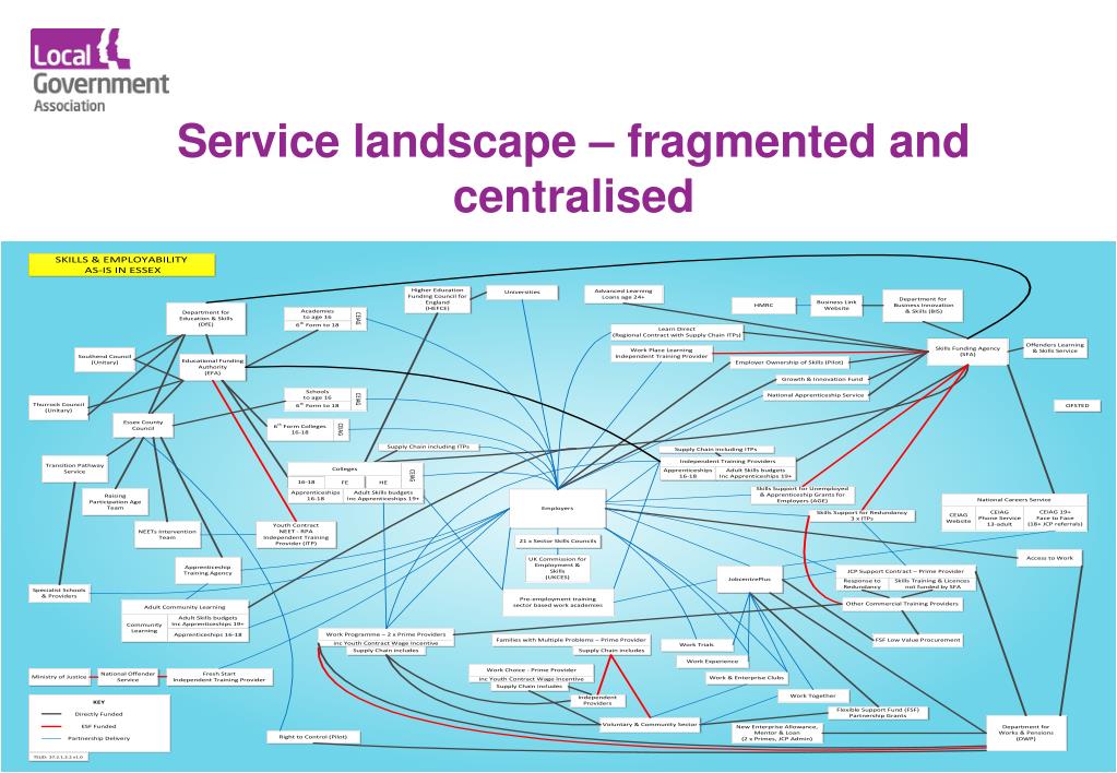 PPT - Youth Participation Nick Porter, LGA PowerPoint Presentation ...