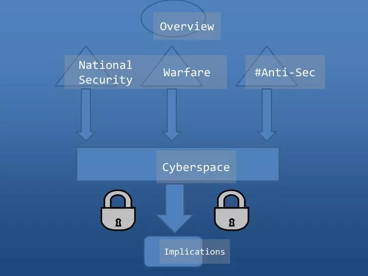 PPT - National Security PowerPoint Presentation, free download - ID:2606881