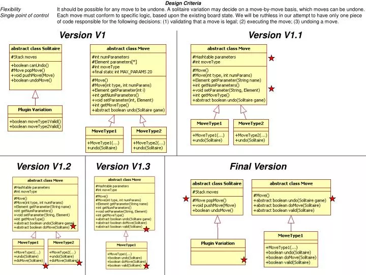 PPT - Design Criteria PowerPoint Presentation, free download - ID:2607091