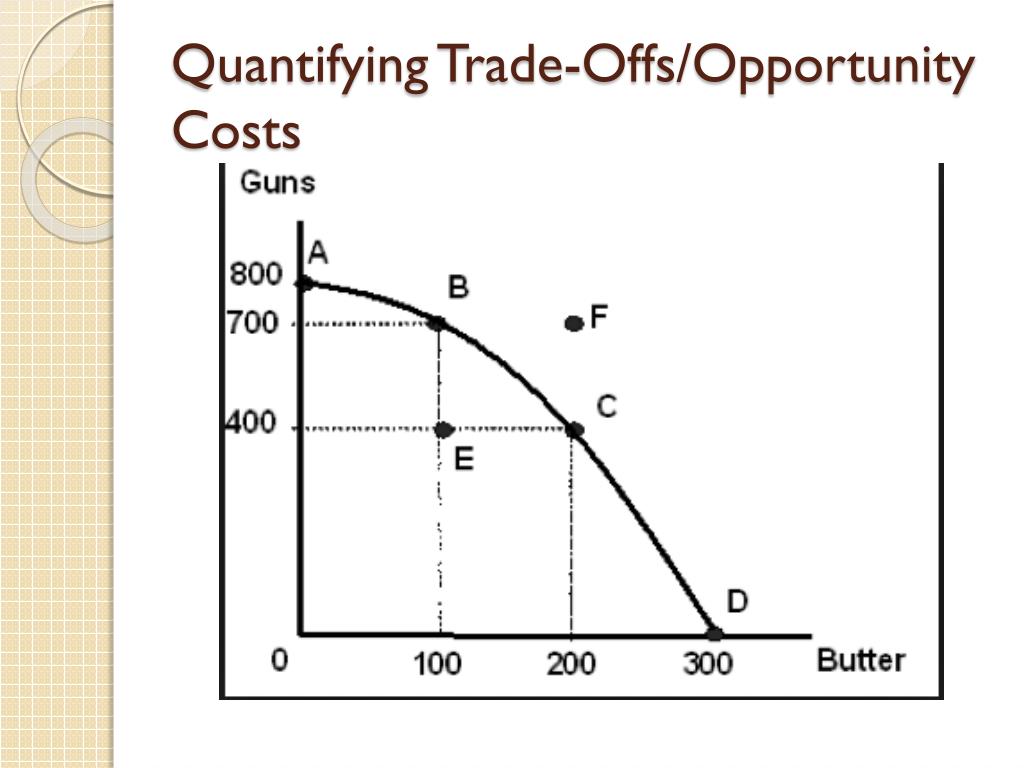 PPT - The Production Possibility Curve (Production Possibility Frontier ... PPT - The Production Possibility Curve (Production Possibility Frontier ...