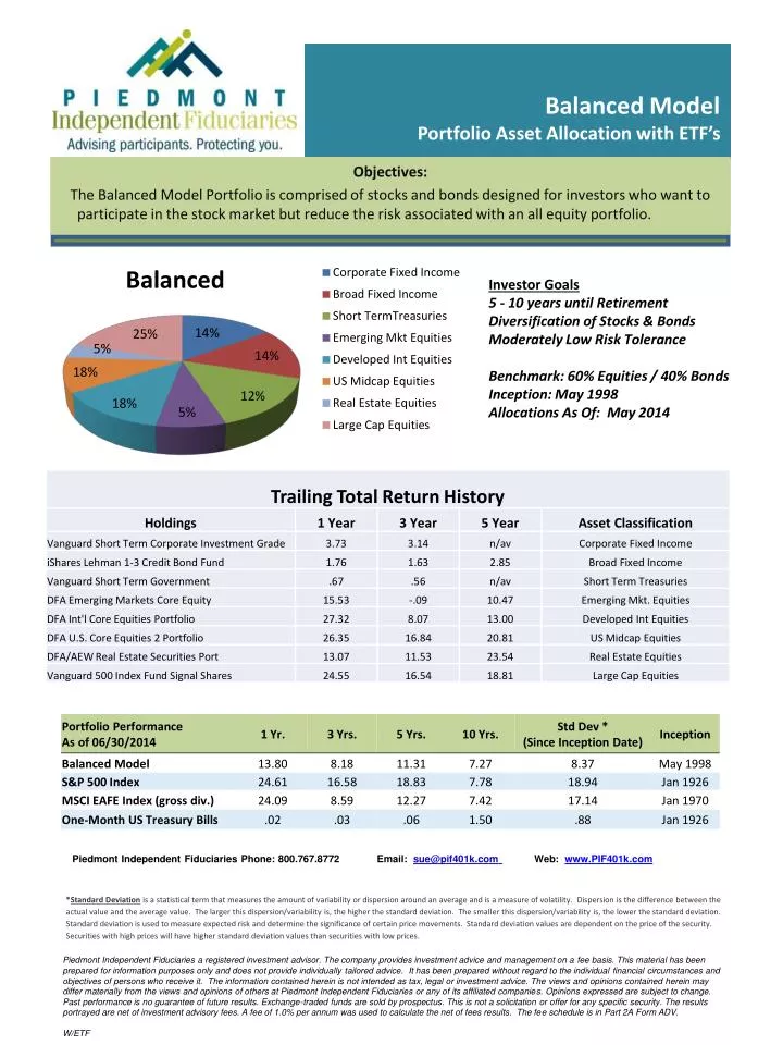 PPT - Balanced Model Portfolio Asset Allocation with ETF’s PowerPoint ... PPT - Balanced Model Portfolio Asset Allocation with ETF’s PowerPoint ...
