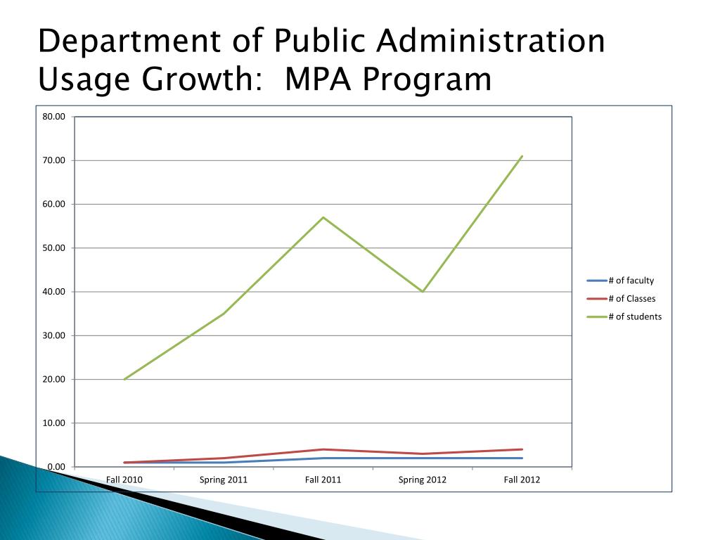 PPT - Mary M. Timney , PhD, Professor Hillary J. Knepper , PhD ...