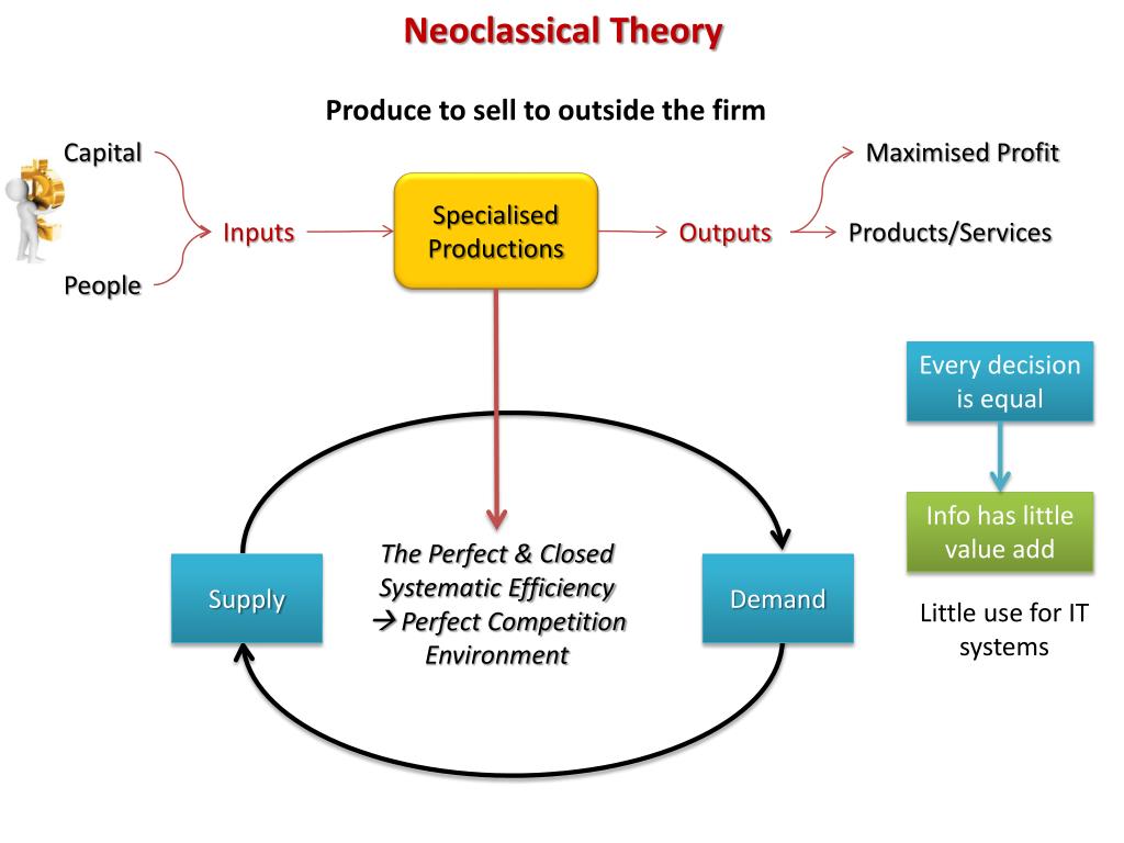 PPT - Theories of Business Firms Understanding the Profit making ...