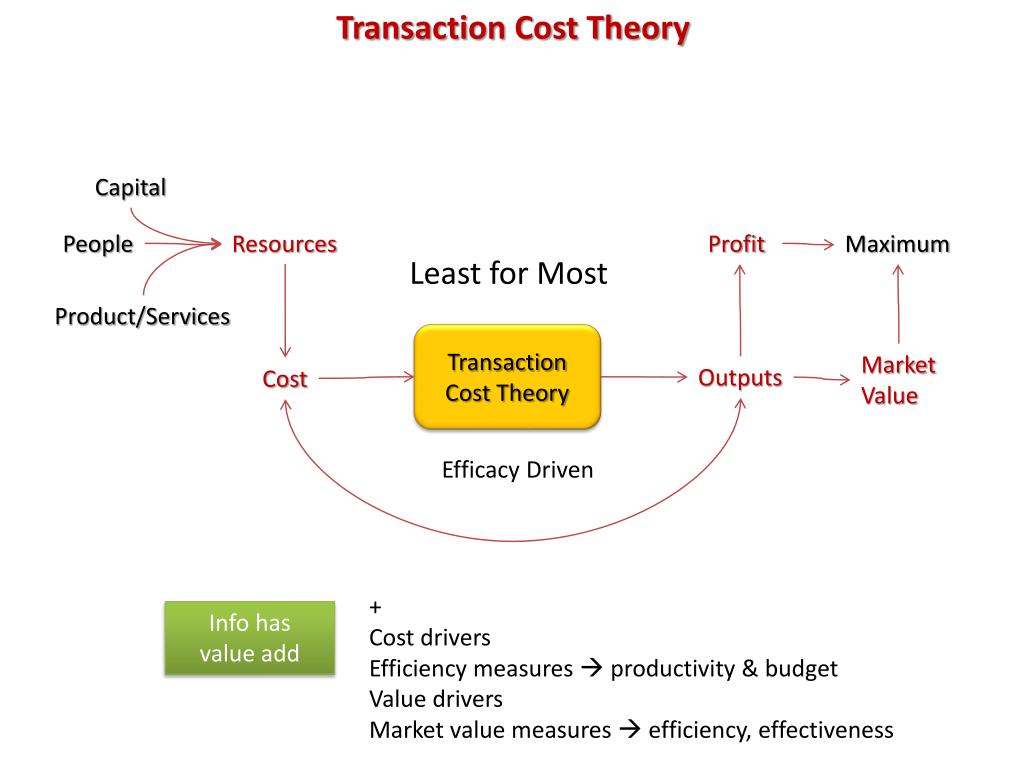 PPT - Theories of Business Firms Understanding the Profit making ...