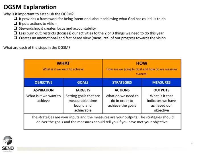 PPT - OGSM Explanation PowerPoint Presentation, free download - ID:2607647